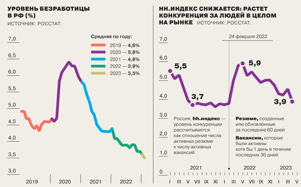 Приложения: Последние новости России и мира – Коммерсантъ ЭКГ- рейтинг ...